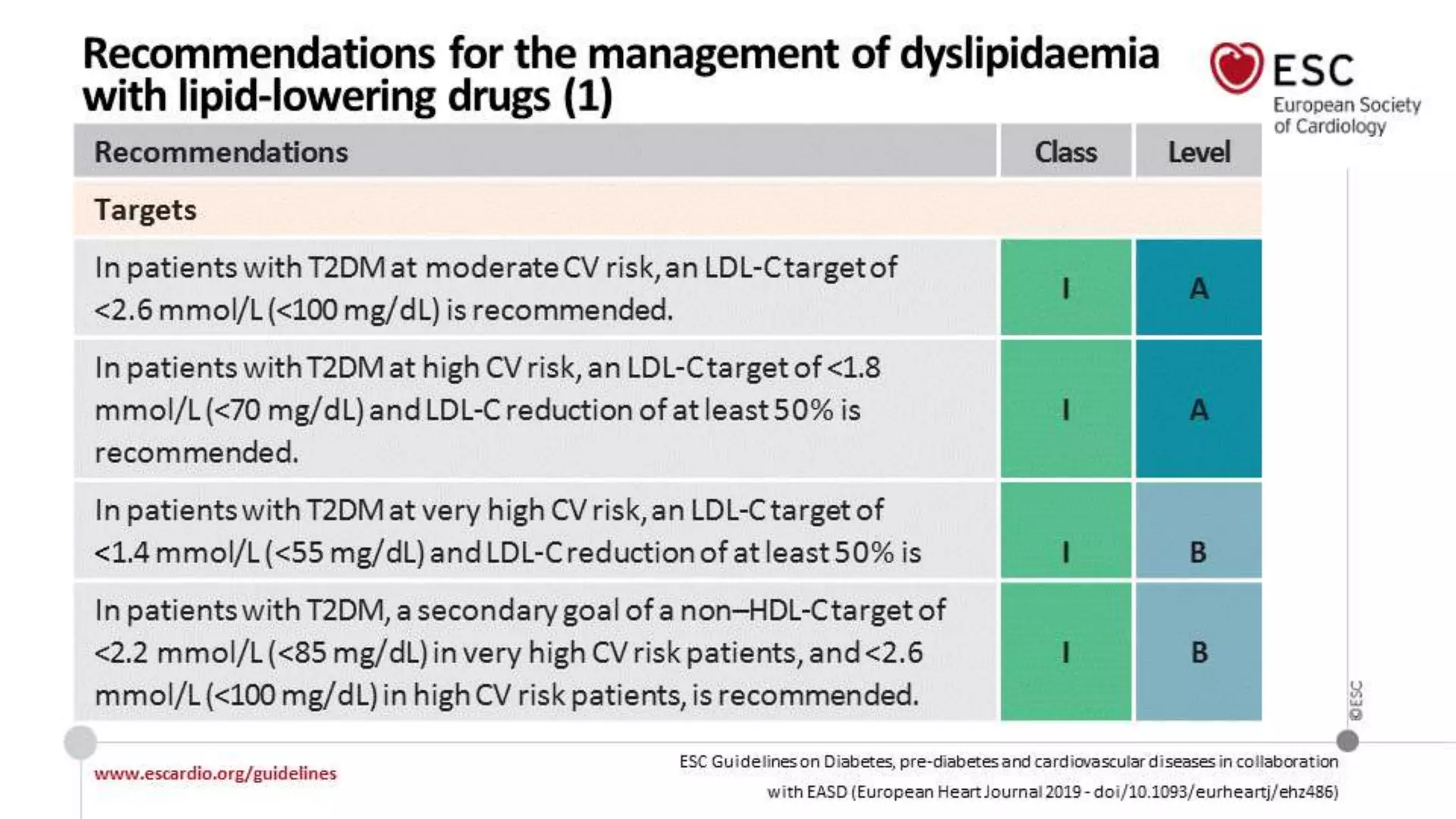 2019 ESC Guidelines on Diabetes and Cardiovascular Disease | PPTX