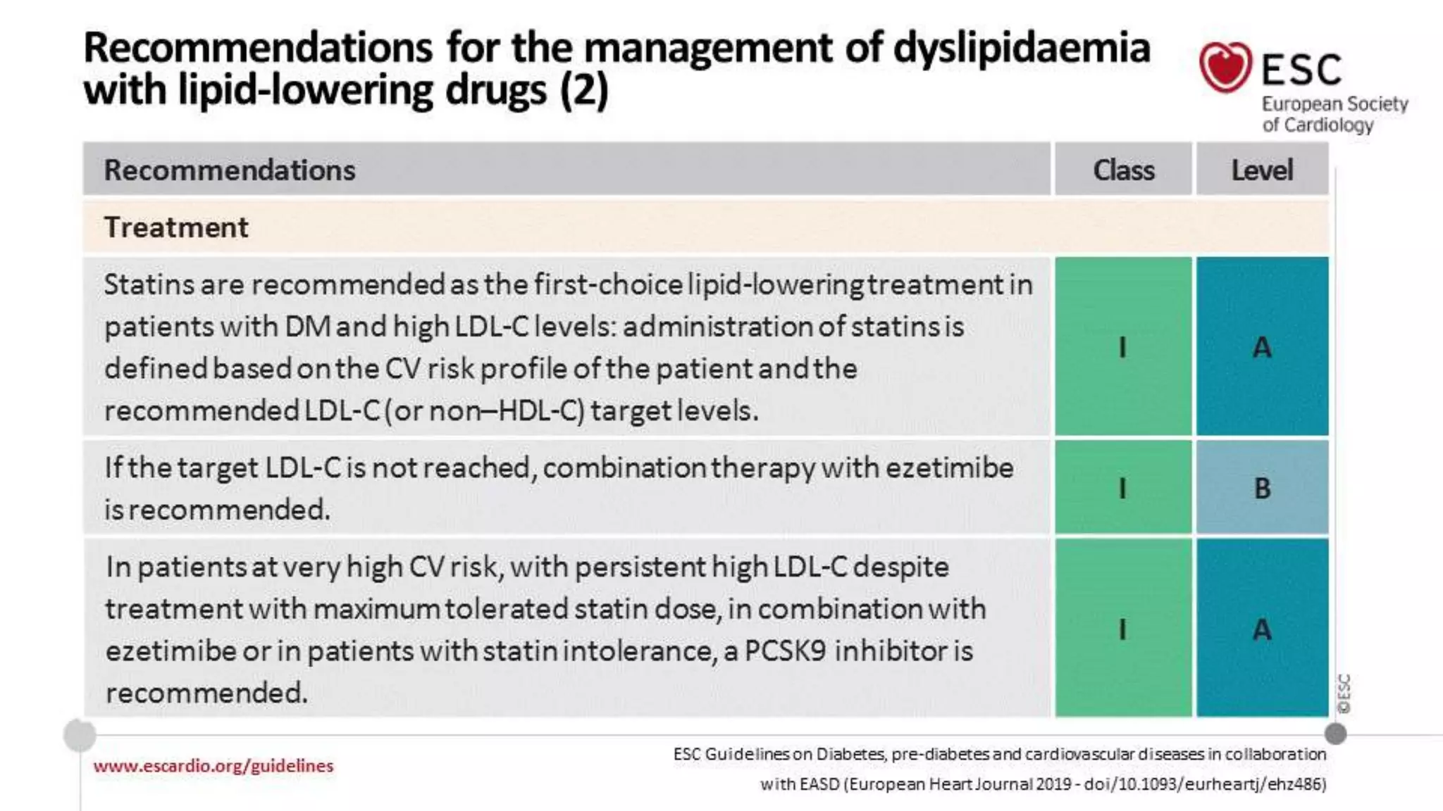 2019 ESC Guidelines on Diabetes and Cardiovascular Disease | PPTX