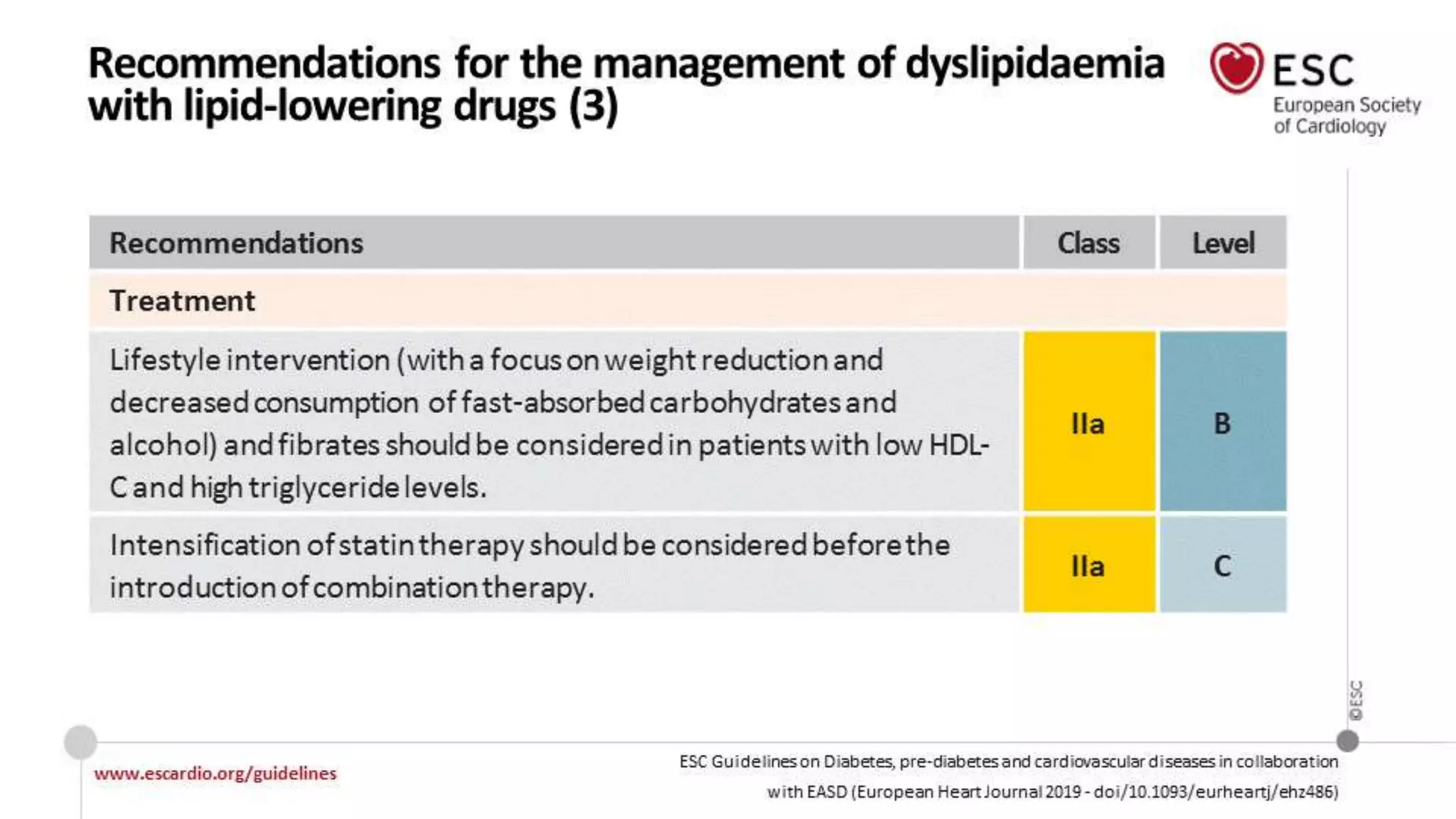 2019 ESC Guidelines on Diabetes and Cardiovascular Disease | PPTX