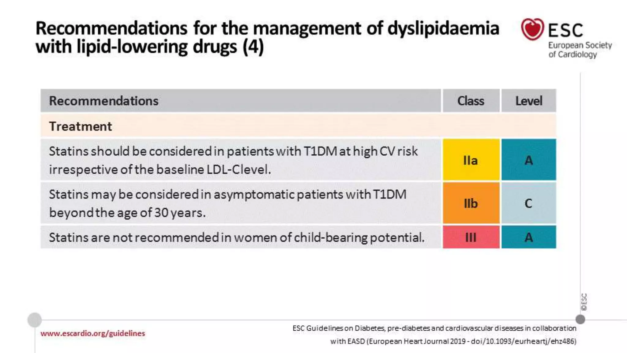 2019 ESC Guidelines on Diabetes and Cardiovascular Disease | PPTX