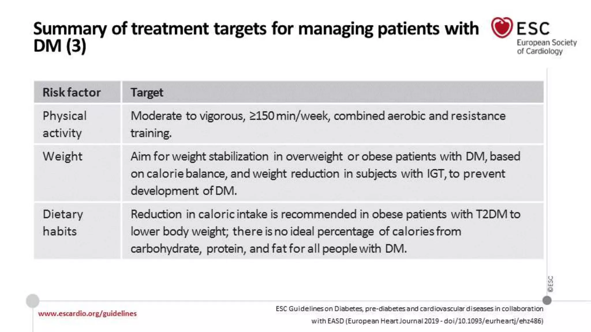 2019 ESC Guidelines on Diabetes and Cardiovascular Disease | PPTX