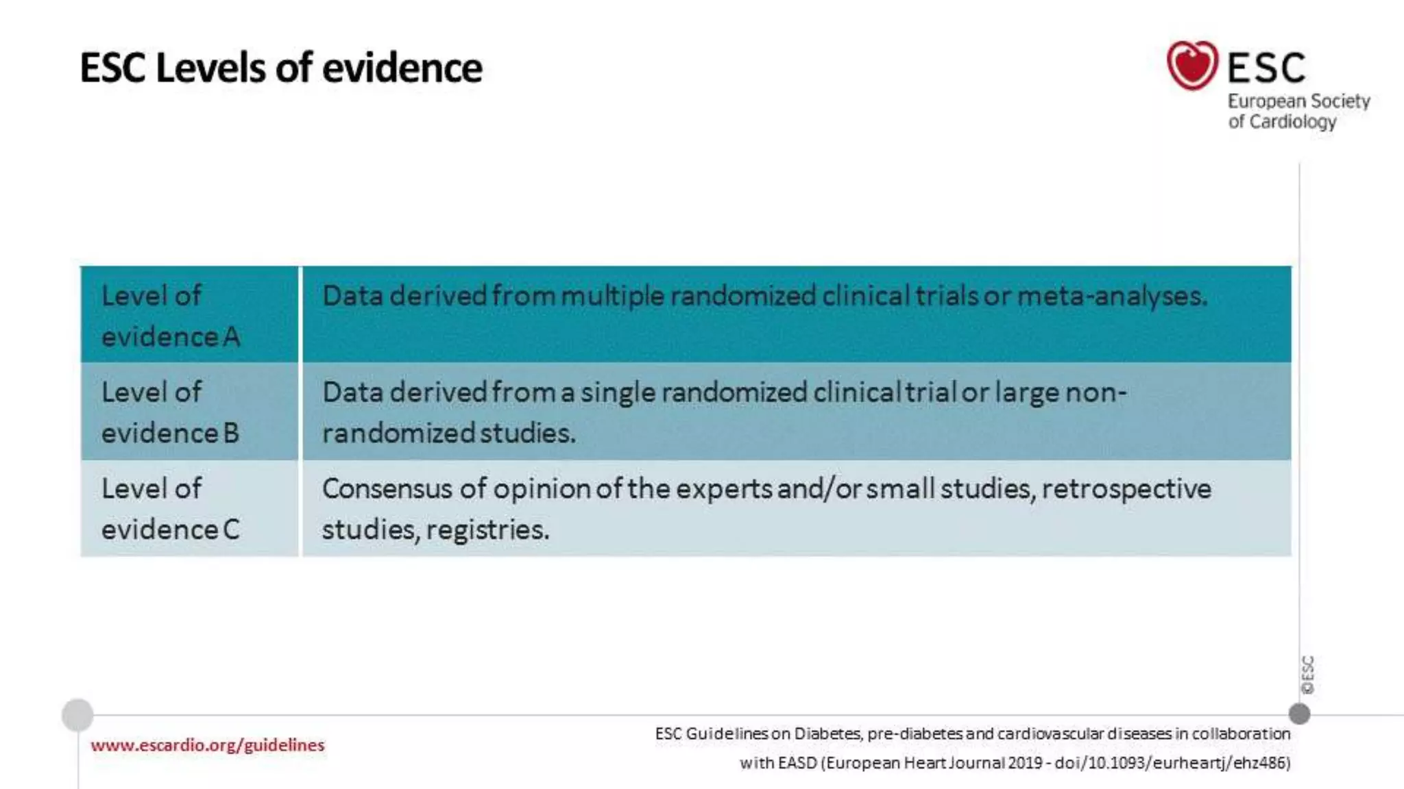 2019 ESC Guidelines on Diabetes and Cardiovascular Disease | PPTX