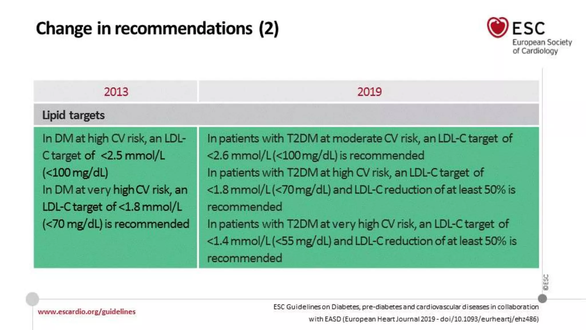 2019 ESC Guidelines on Diabetes and Cardiovascular Disease | PPTX