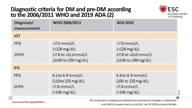 2019 ESC Guidelines on Diabetes and Cardiovascular Disease | PPTX