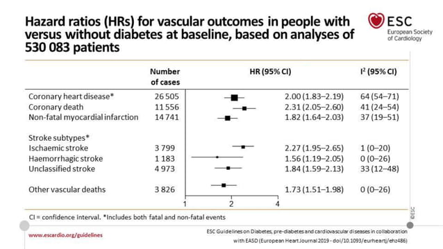 2019 ESC Guidelines on Diabetes and Cardiovascular Disease | PPT