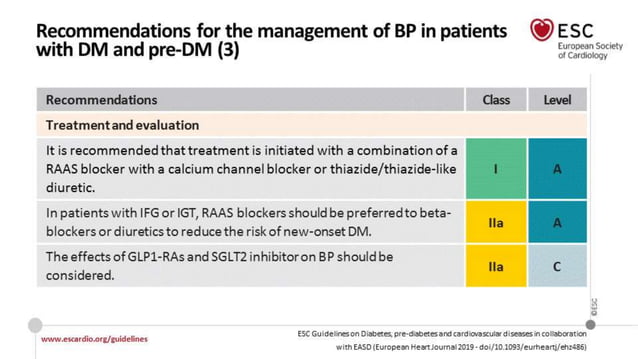 2019 ESC Guidelines on Diabetes and Cardiovascular Disease | PPT