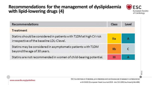 2019 ESC Guidelines on Diabetes and Cardiovascular Disease | PPT