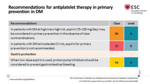 2019 ESC Guidelines on Diabetes and Cardiovascular Disease | PPT
