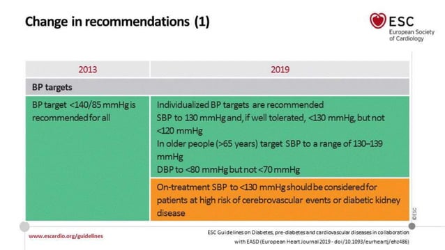2019 ESC Guidelines on Diabetes and Cardiovascular Disease | PPT