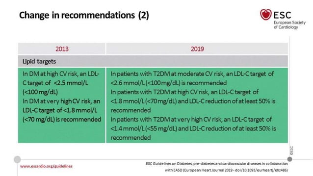 2019 ESC Guidelines on Diabetes and Cardiovascular Disease | PPT
