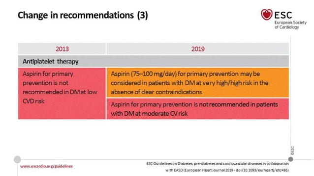 2019 ESC Guidelines on Diabetes and Cardiovascular Disease | PPTX