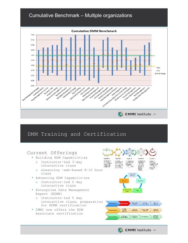 DataEd Slides: Data Management Maturity - Achieving Best Practices ...