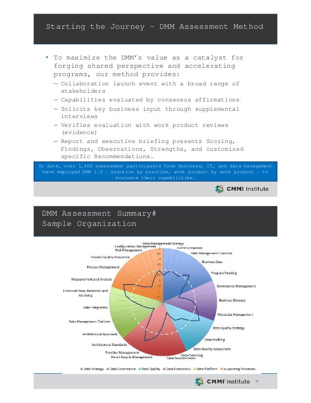 DataEd Slides: Data Management Maturity - Achieving Best Practices ...