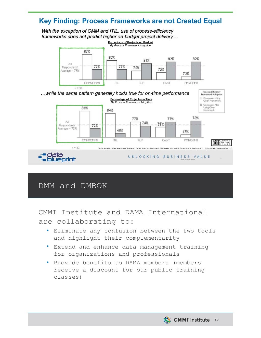 DataEd Slides: Data Management Maturity - Achieving Best Practices ...