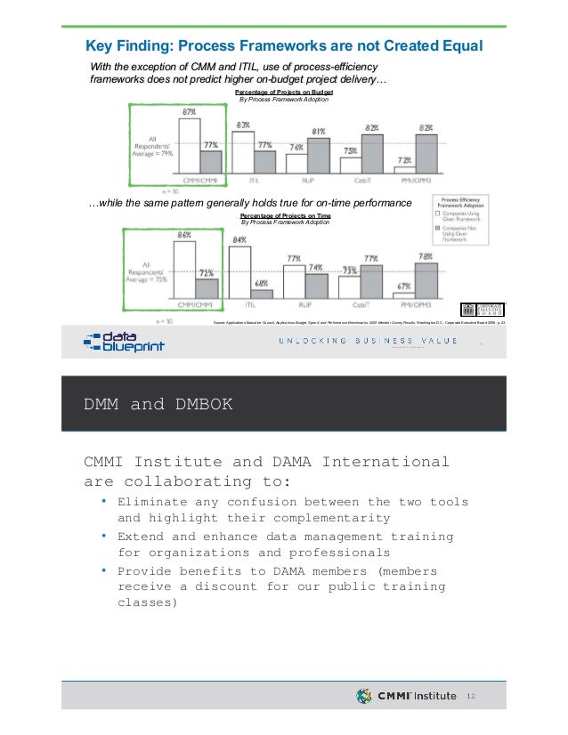 DataEd Slides: Data Management Maturity - Achieving Best Practices Using DMM | PDF