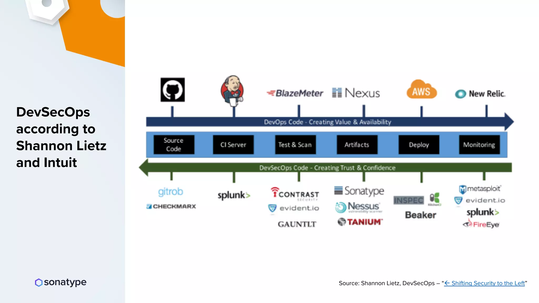 2019 DevSecOps Reference Architectures | PDF