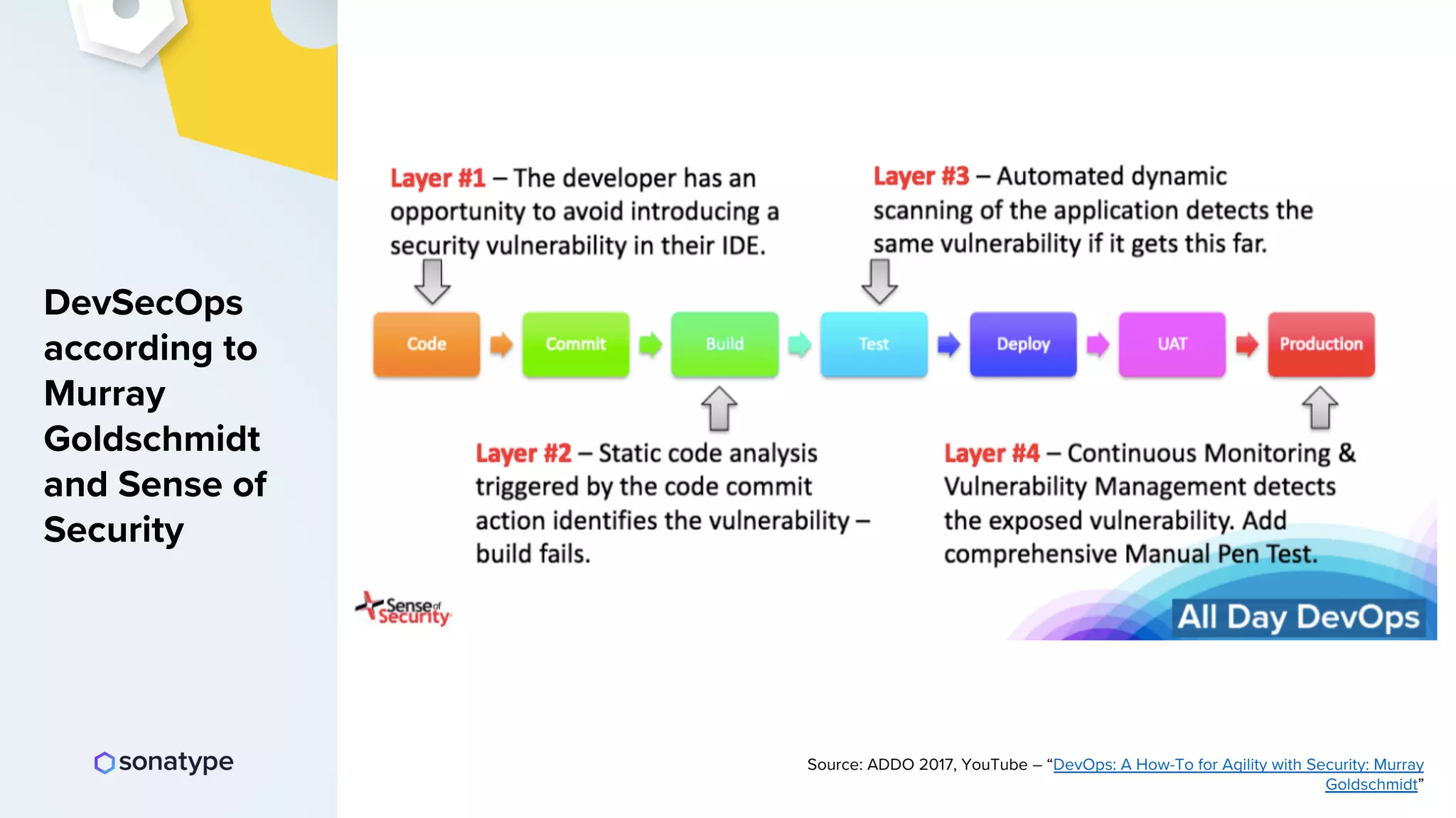 2019 DevSecOps Reference Architectures | PDF