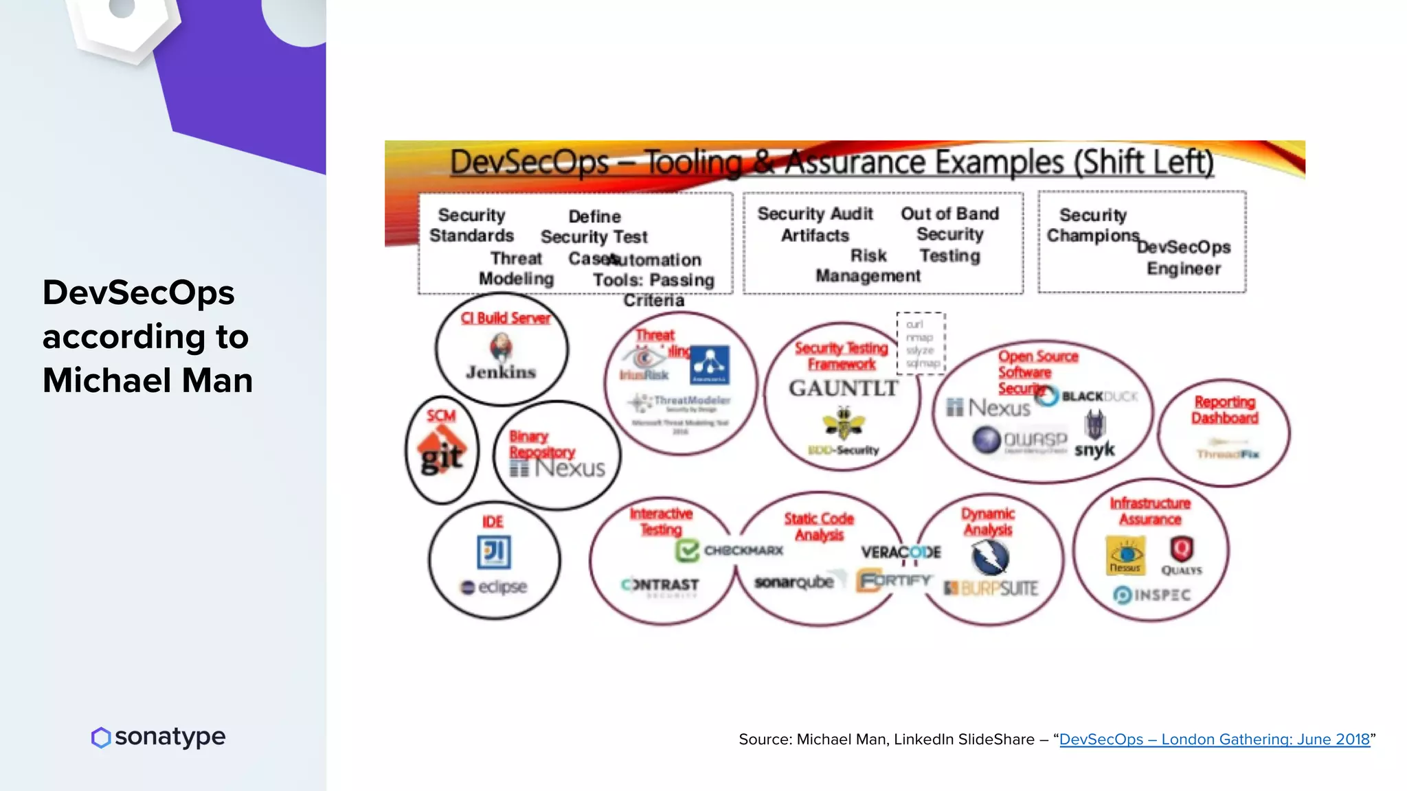 2019 DevSecOps Reference Architectures | PDF