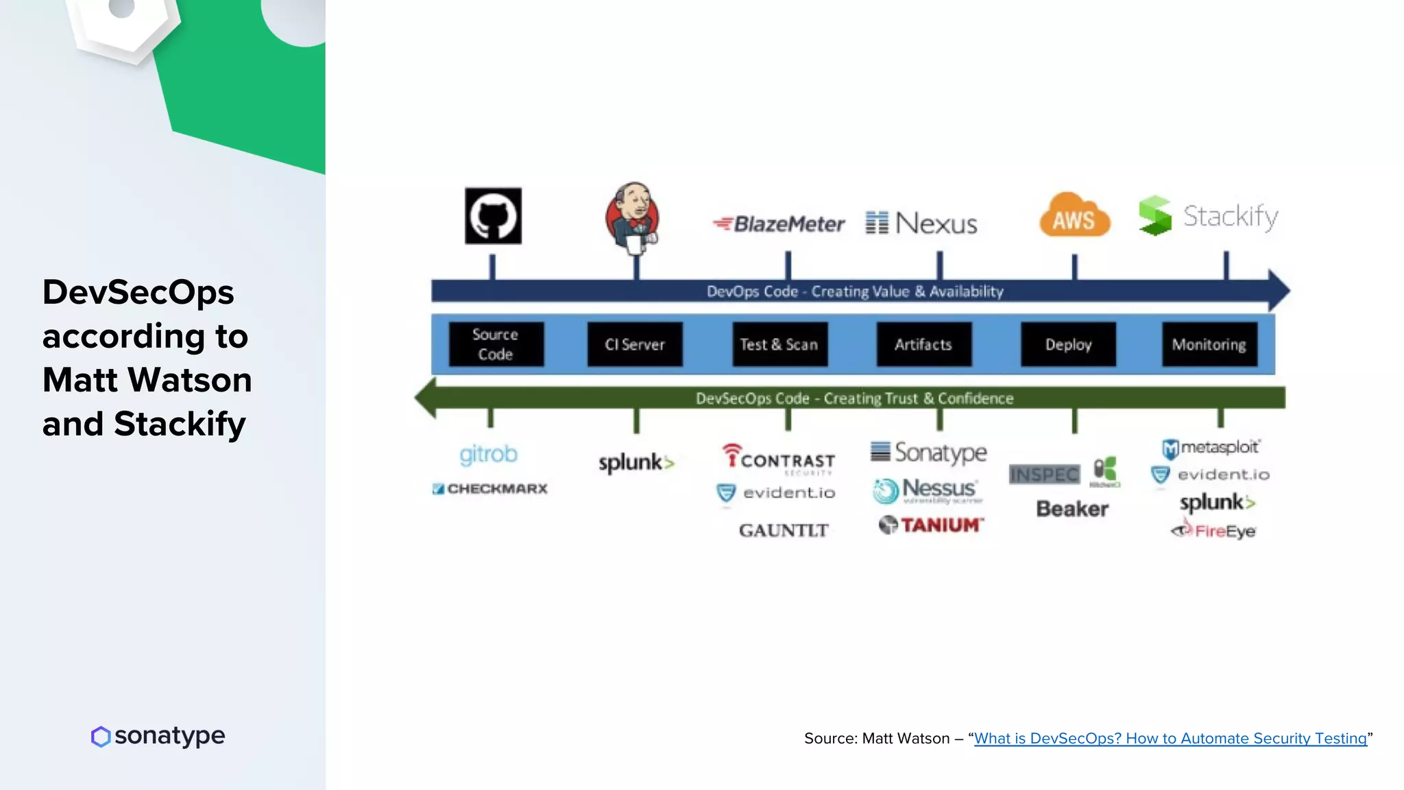 2019 DevSecOps Reference Architectures | PDF