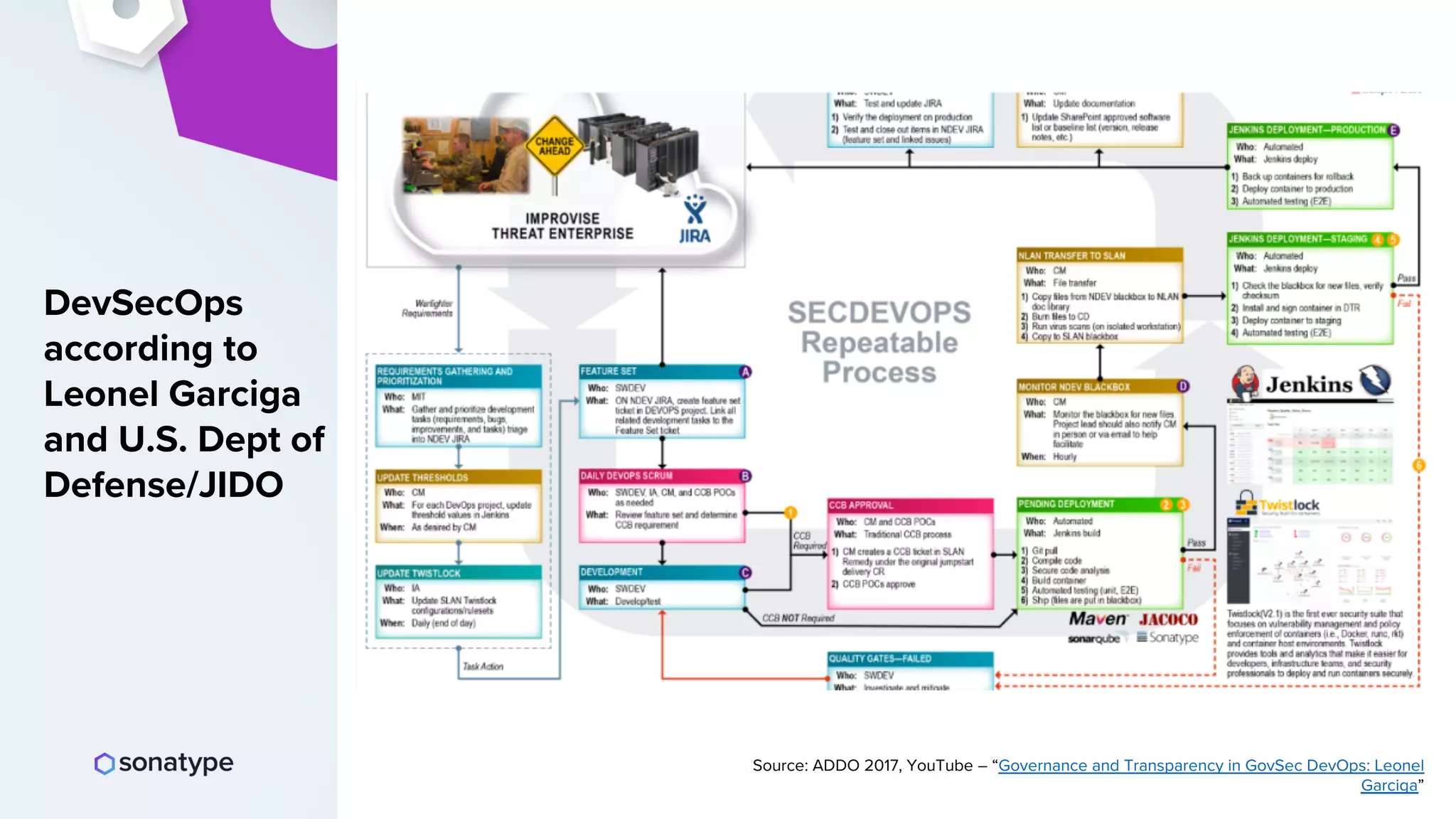2019 DevSecOps Reference Architectures | PDF