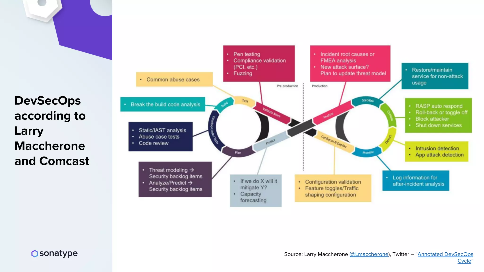 2019 DevSecOps Reference Architectures | PDF