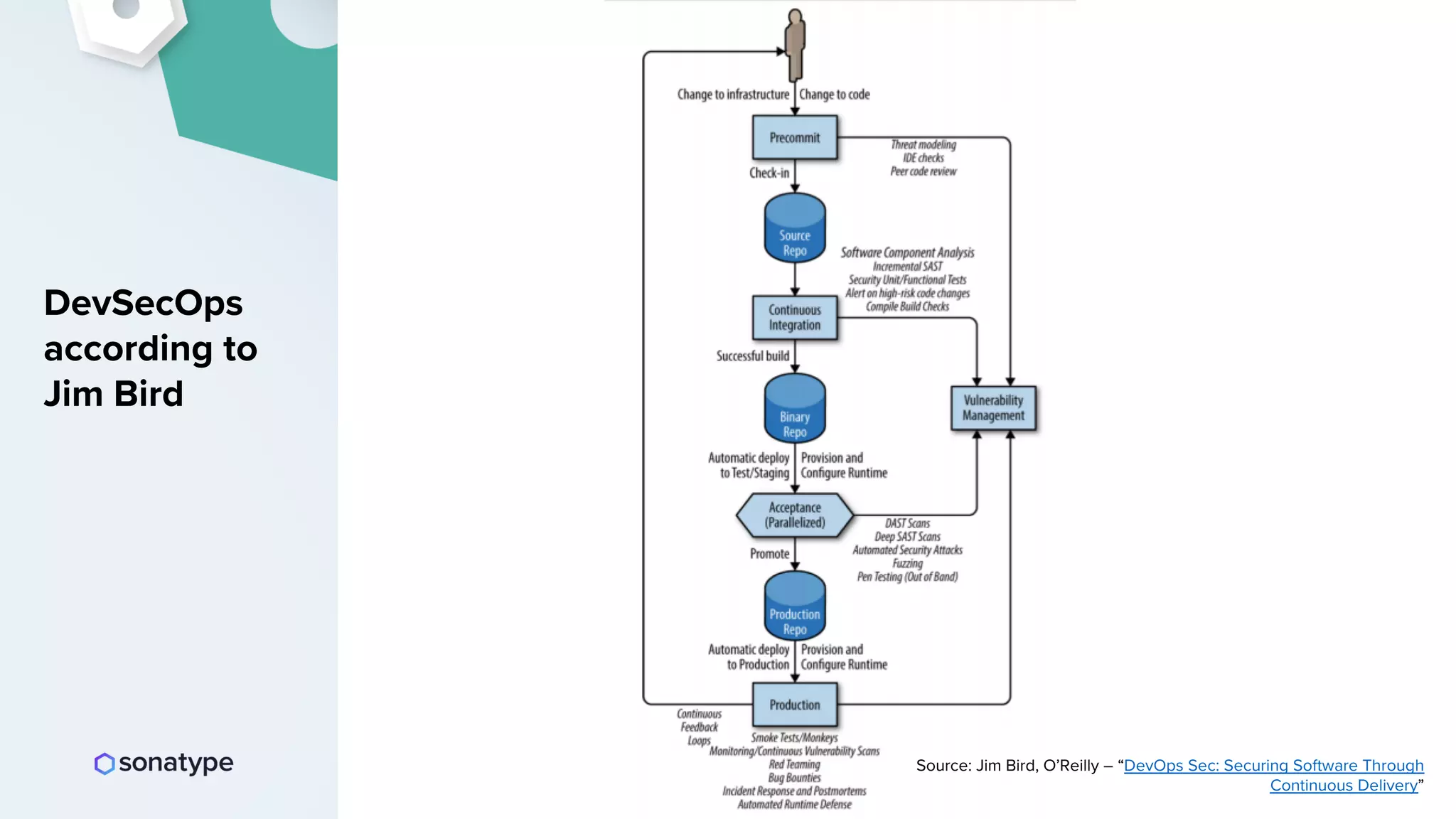2019 DevSecOps Reference Architectures | PDF