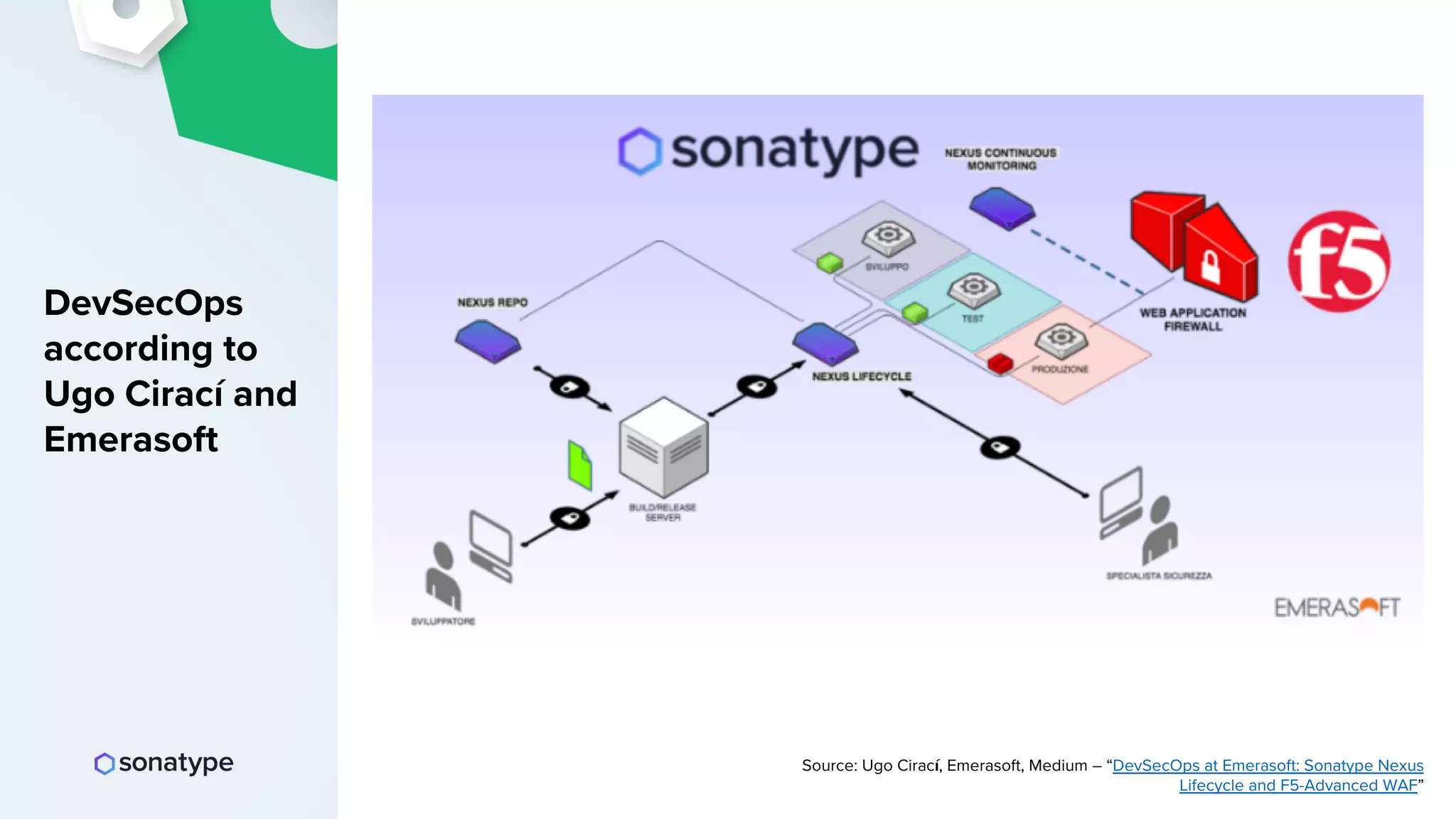 2019 DevSecOps Reference Architectures | PDF