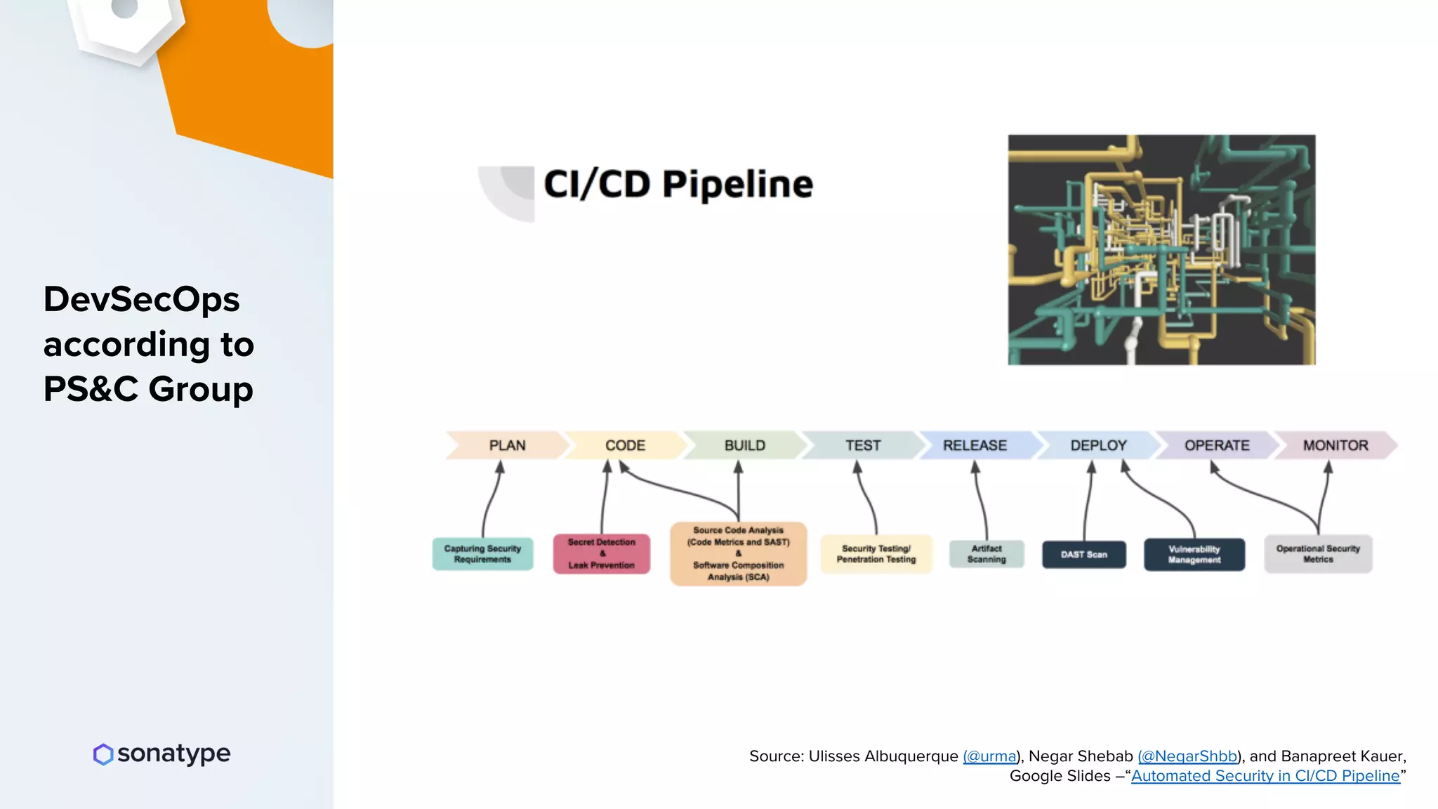 2019 DevSecOps Reference Architectures | PDF