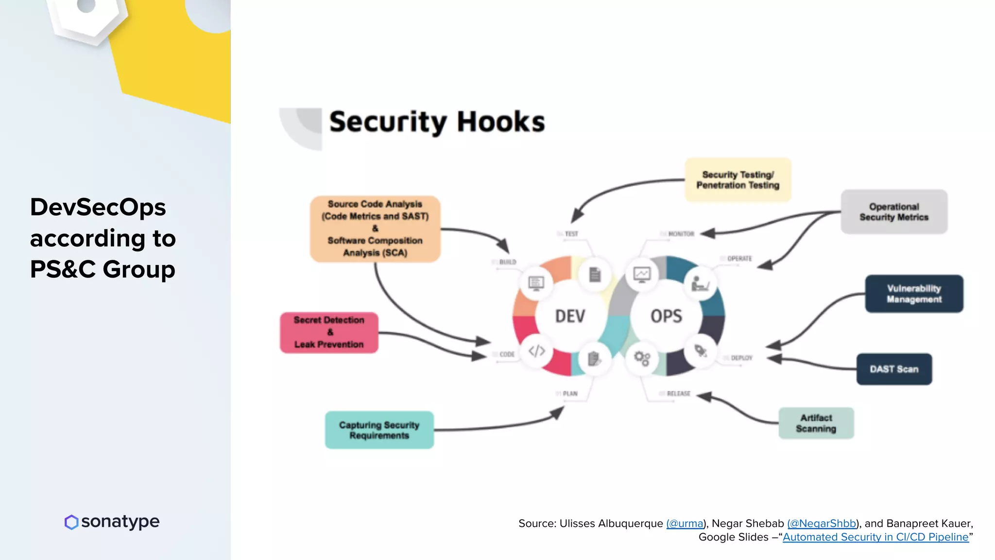2019 DevSecOps Reference Architectures | PDF