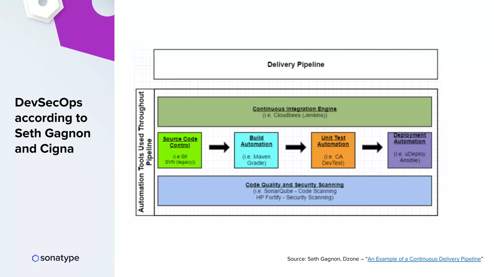 2019 DevSecOps Reference Architectures | PDF