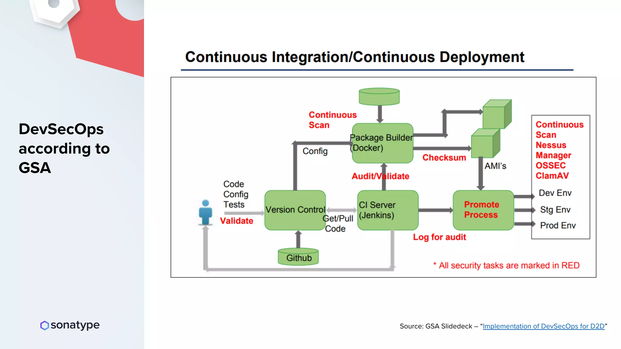 2019 DevSecOps Reference Architectures | PDF