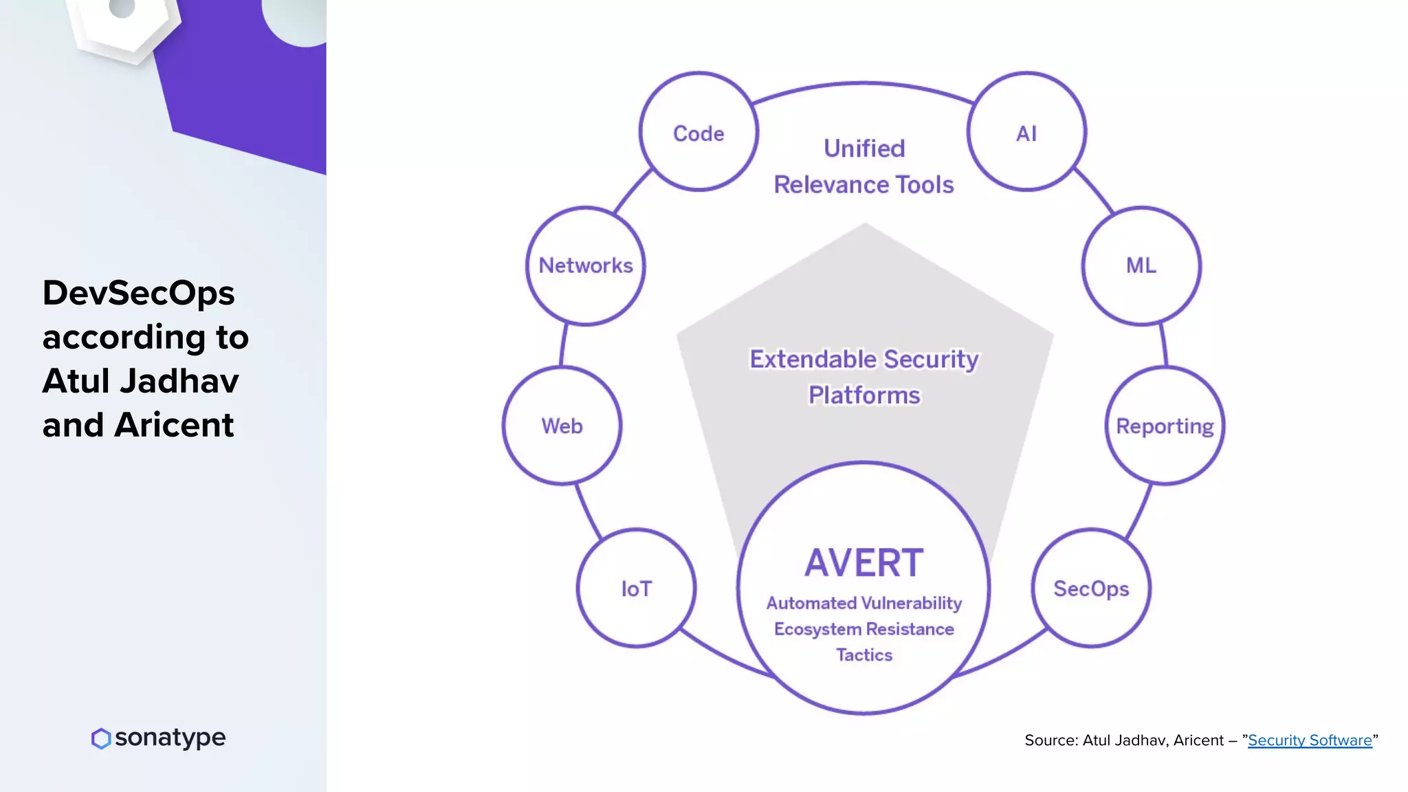2019 DevSecOps Reference Architectures | PDF