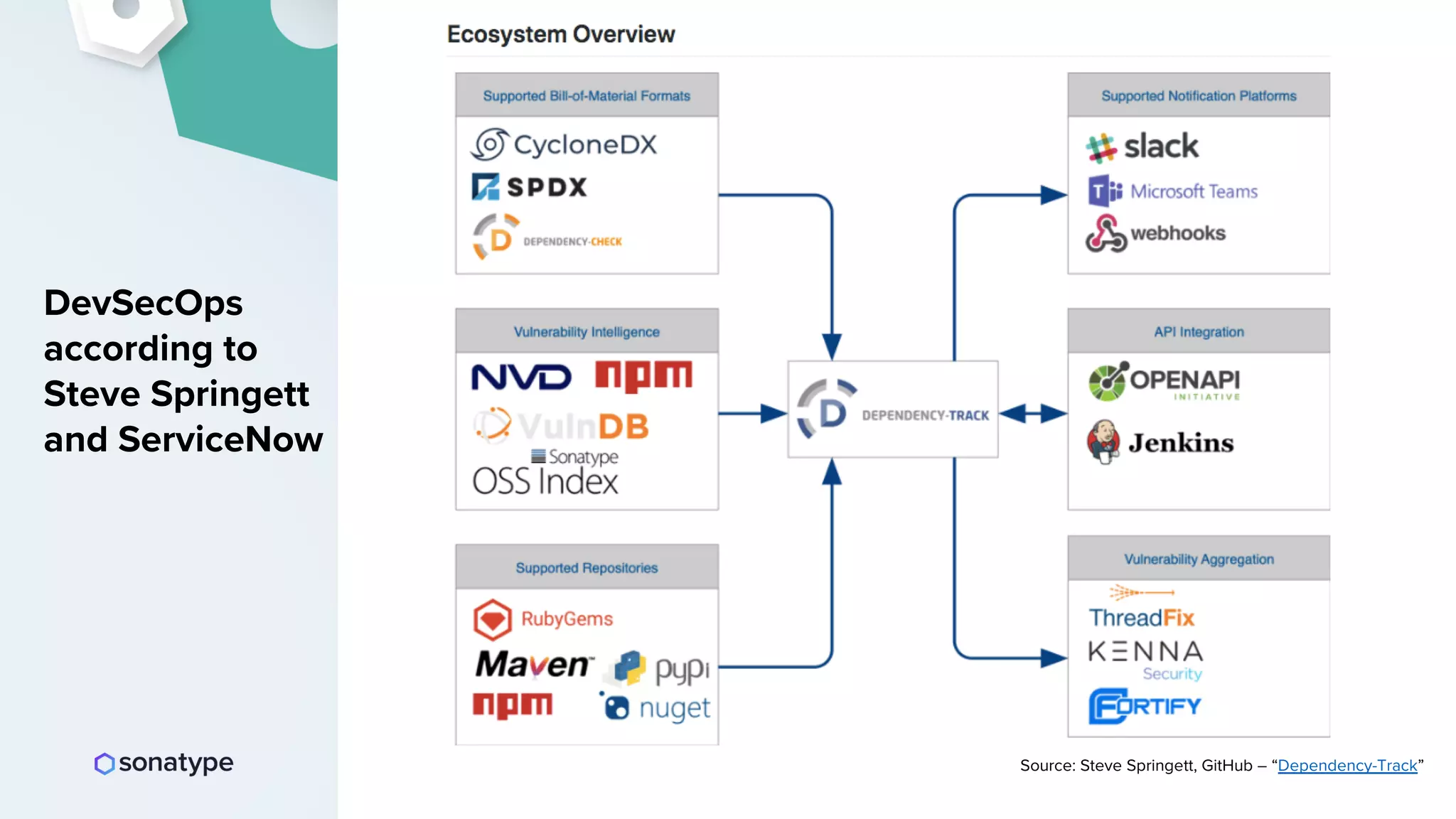 2019 DevSecOps Reference Architectures | PDF
