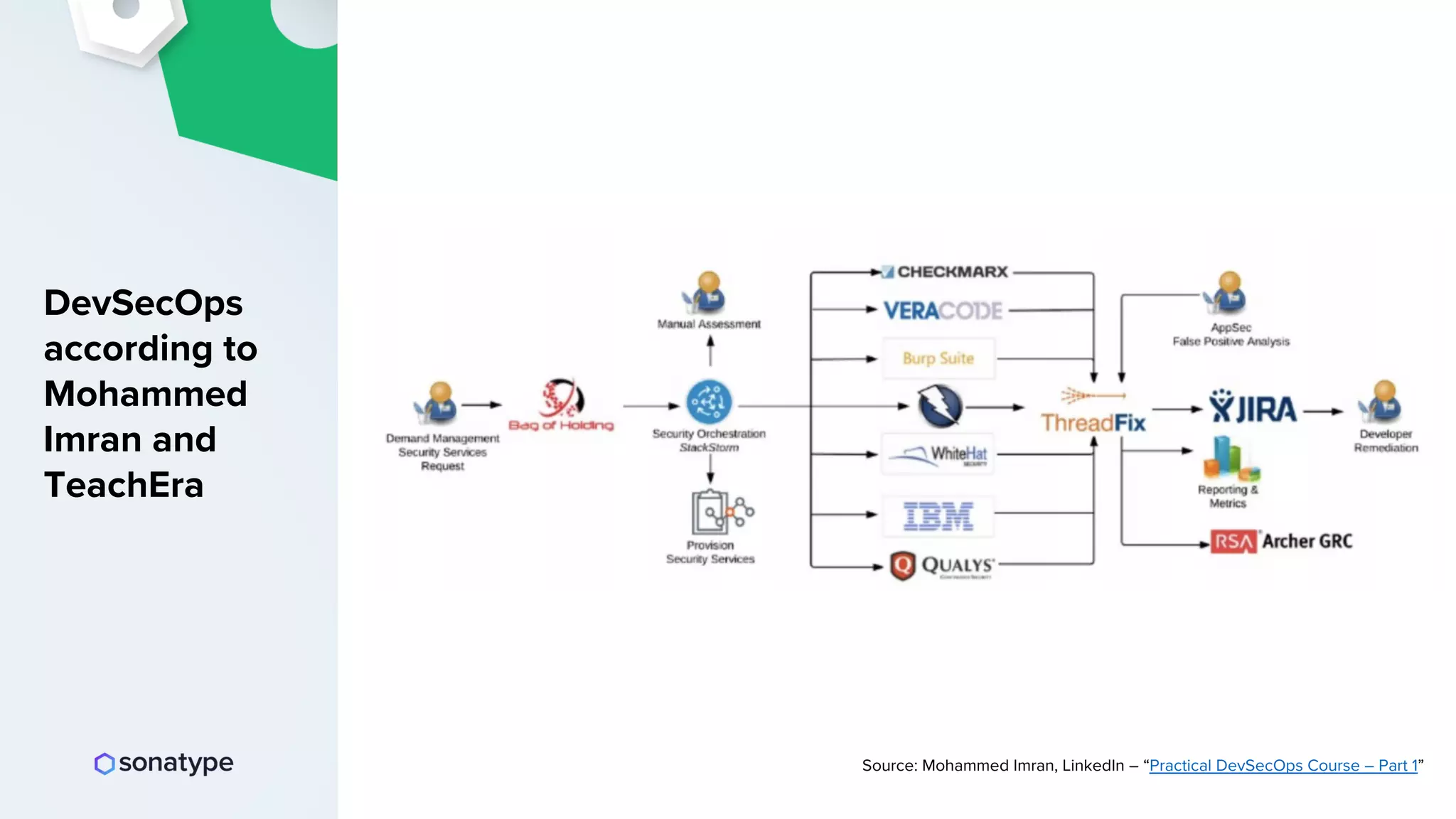 2019 DevSecOps Reference Architectures | PDF