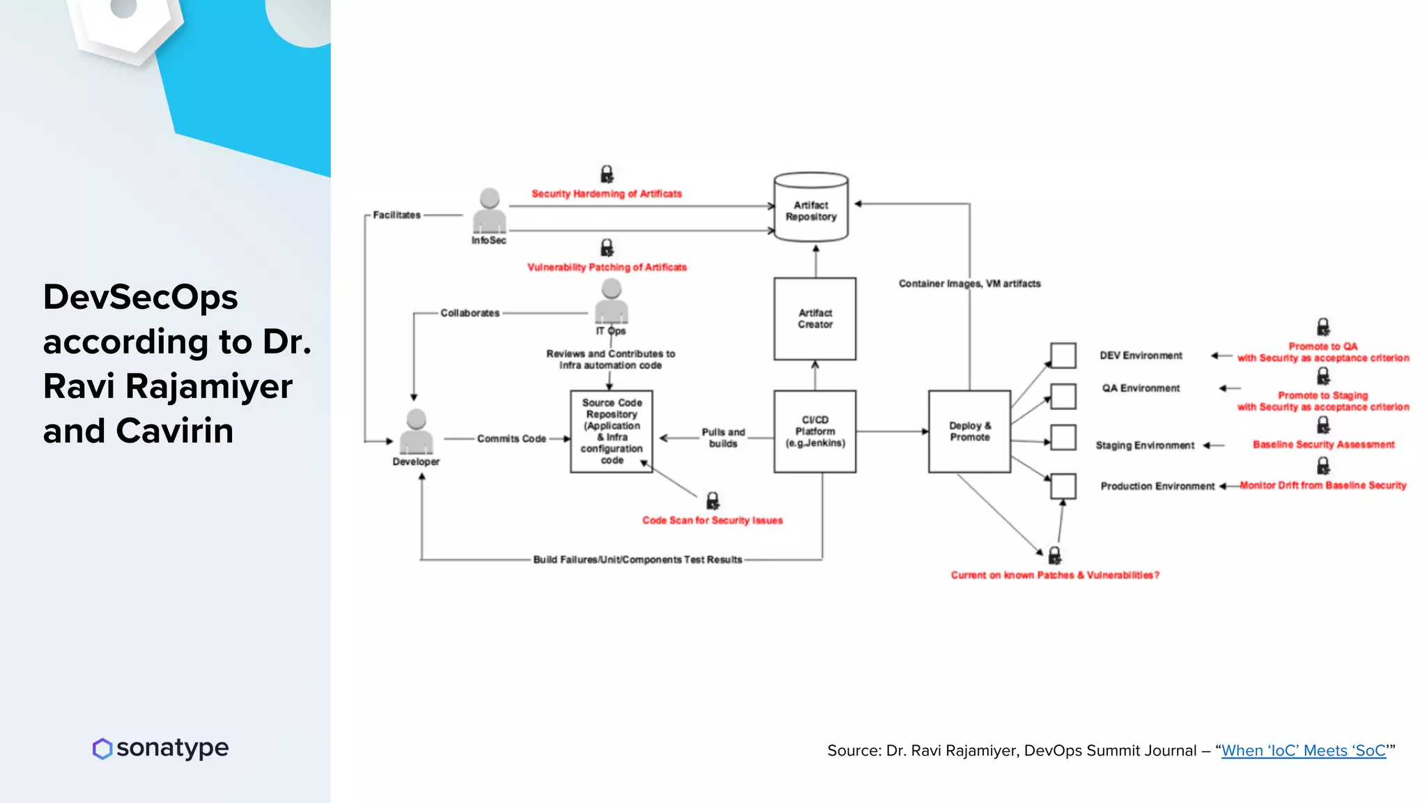 2019 DevSecOps Reference Architectures | PDF
