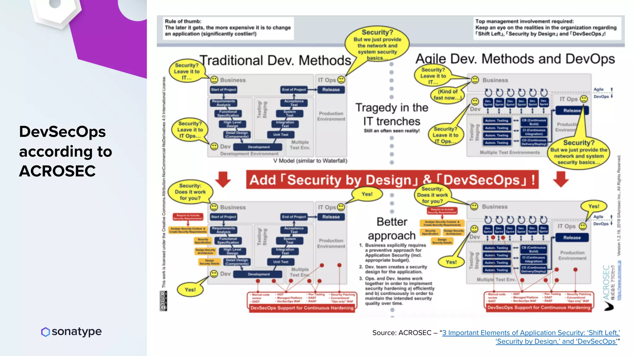 2019 DevSecOps Reference Architectures | PDF