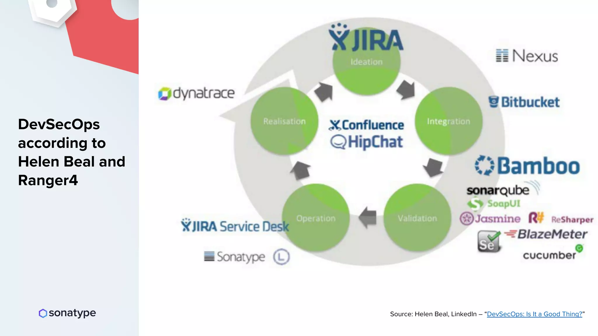2019 DevSecOps Reference Architectures | PDF