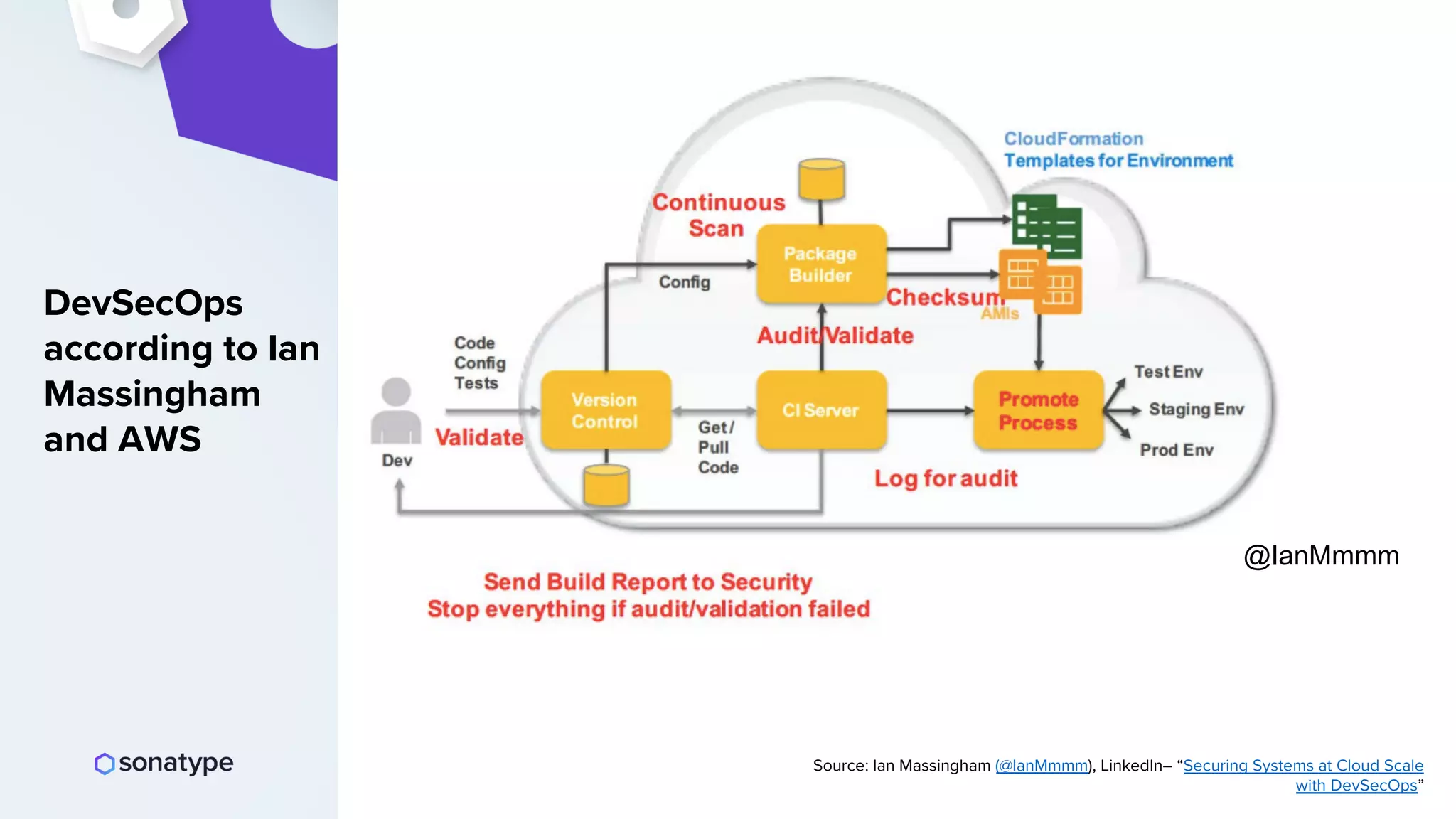 2019 DevSecOps Reference Architectures | PDF