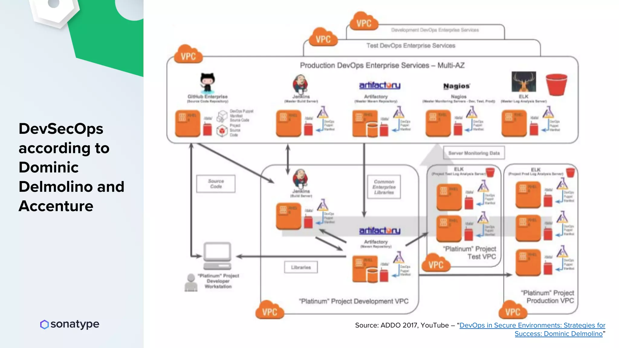 2019 DevSecOps Reference Architectures | PDF