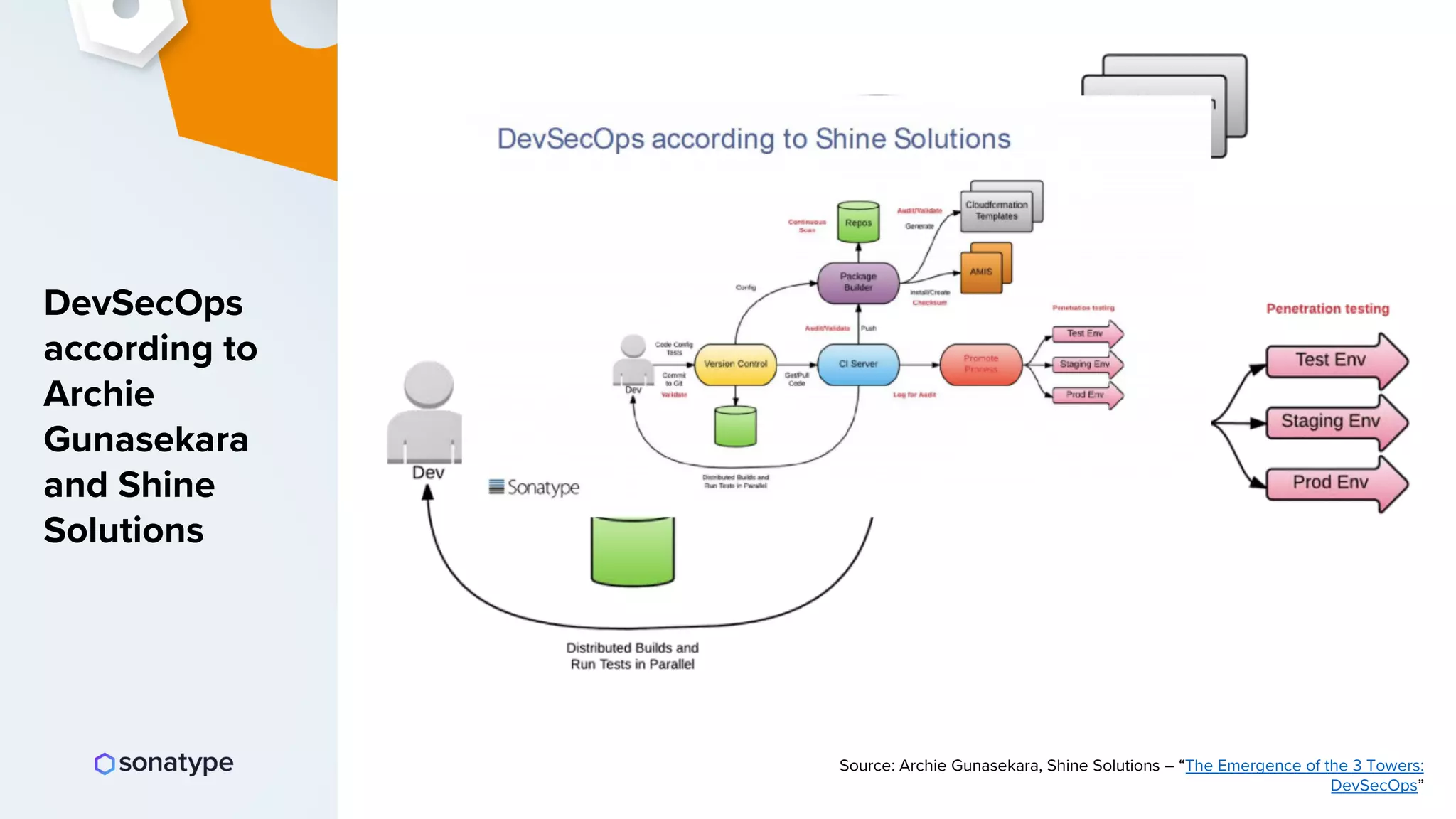 2019 DevSecOps Reference Architectures | PDF