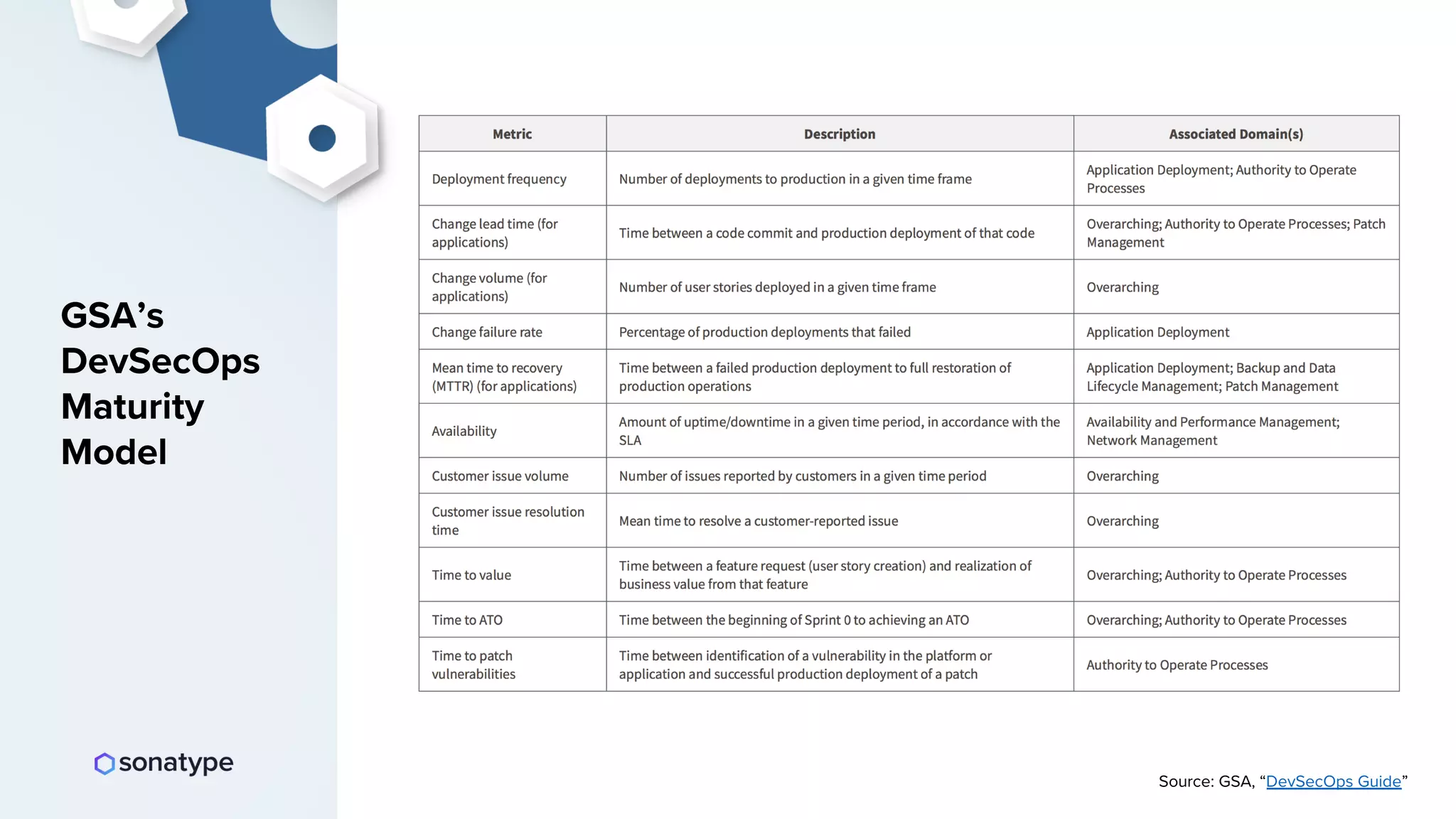 2019 DevSecOps Reference Architectures | PDF