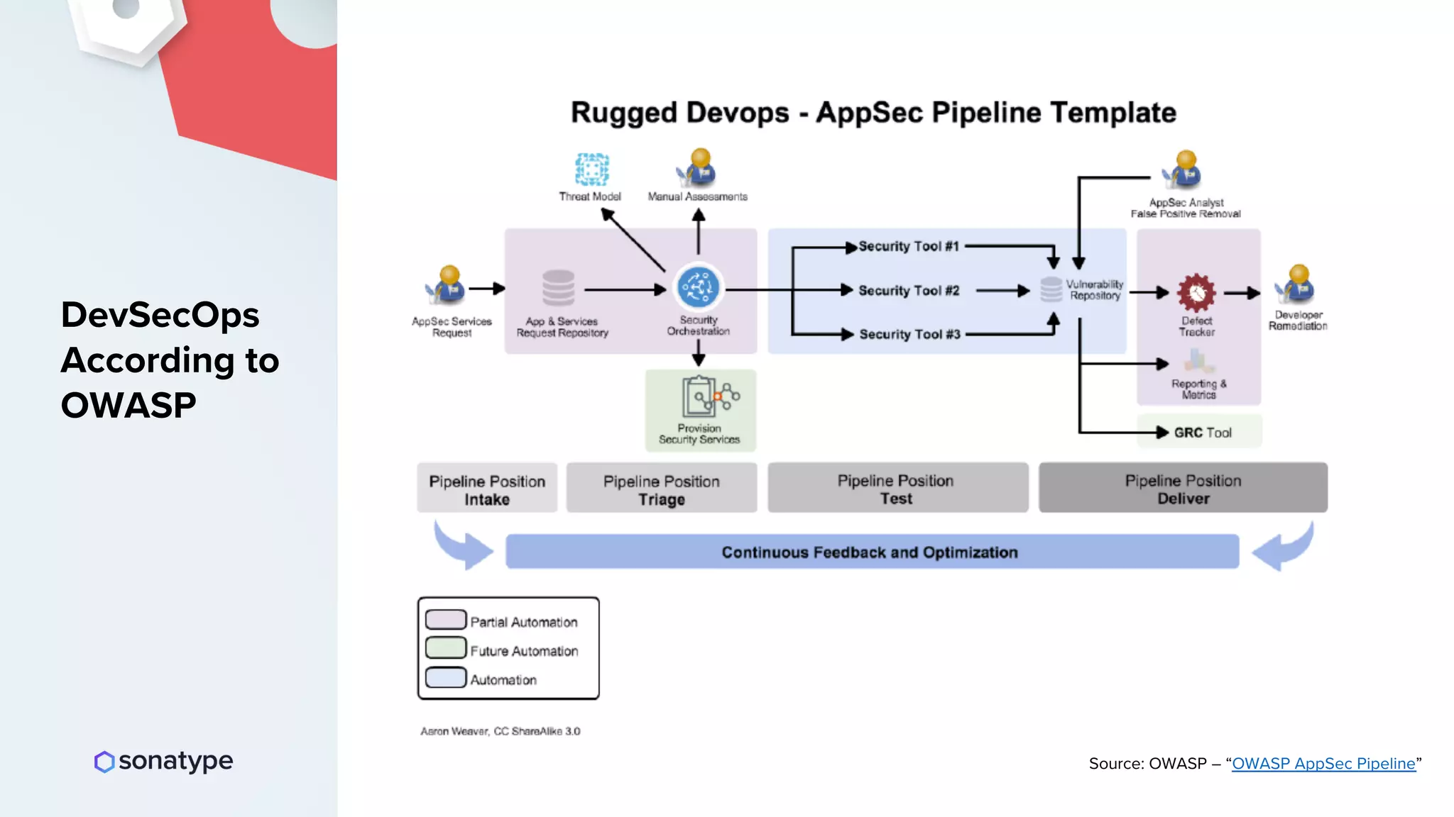 2019 DevSecOps Reference Architectures | PDF