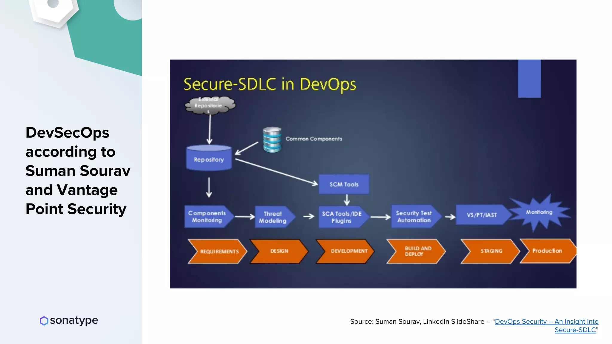 2019 DevSecOps Reference Architectures | PDF