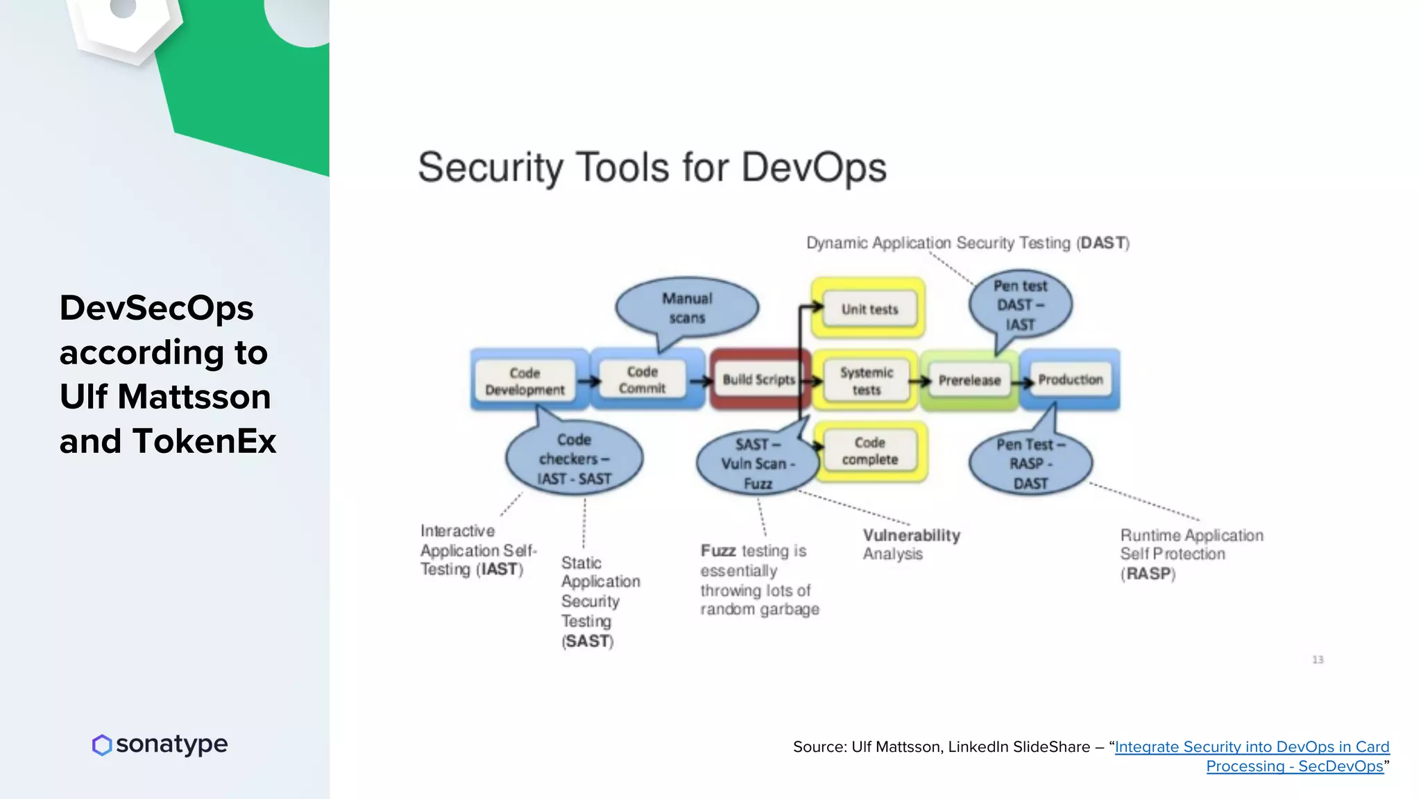 2019 DevSecOps Reference Architectures | PDF
