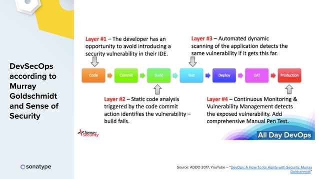2019 DevSecOps Reference Architectures | PDF
