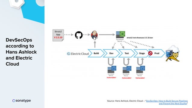 2019 DevSecOps Reference Architectures | PDF