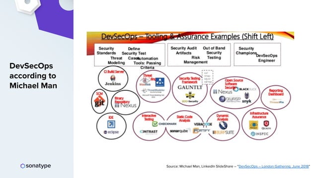 2019 DevSecOps Reference Architectures | PDF