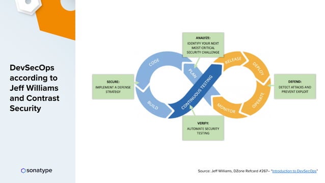 2019 DevSecOps Reference Architectures | PDF
