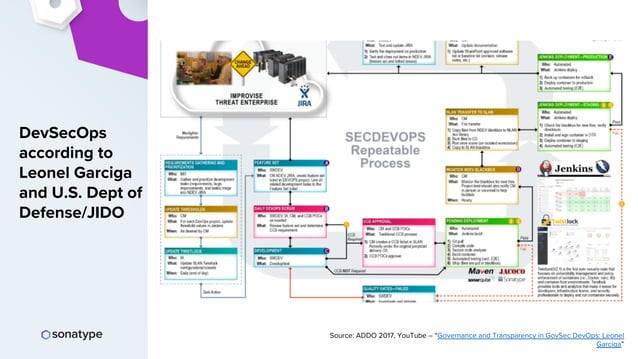 2019 DevSecOps Reference Architectures | PDF