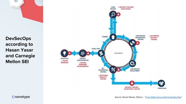 2019 DevSecOps Reference Architectures | PDF